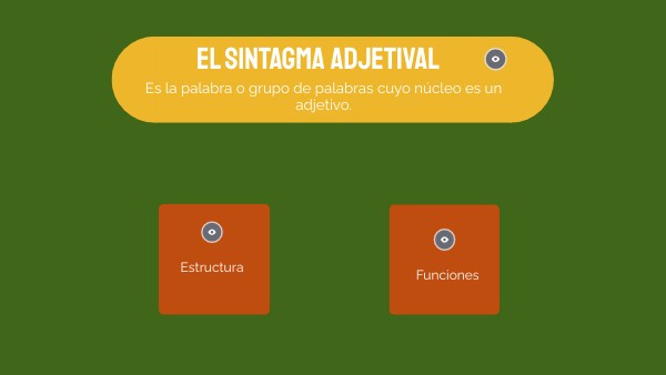 EL SINTAGMA ADJETIVAL