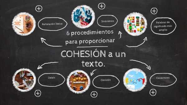 Elementos de cohesión | Genially