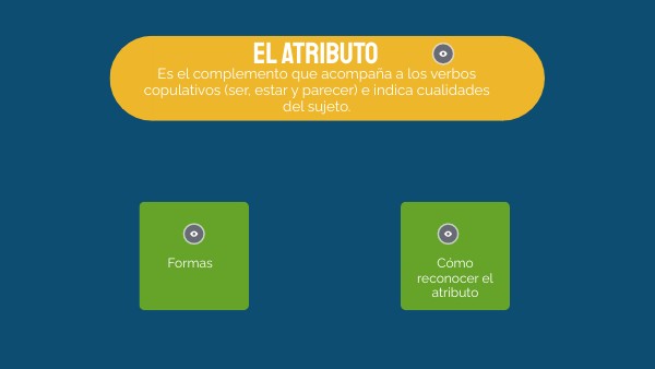 EL ATRIBUTO | Genially