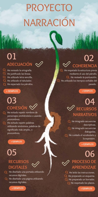 LISTA DE CONTROL NARRACIÓN | Genially