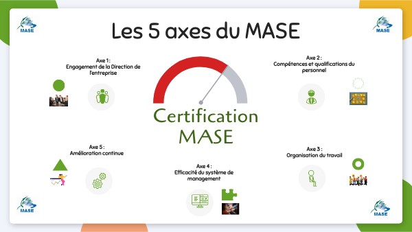 5 AXES MASE | Genially