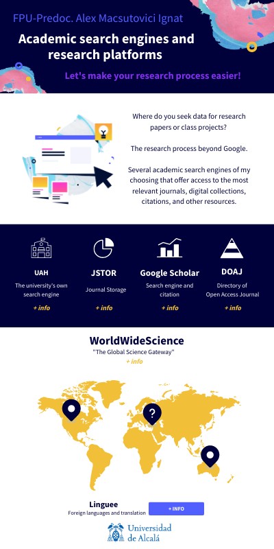 Academic research engines and platforms | Genially