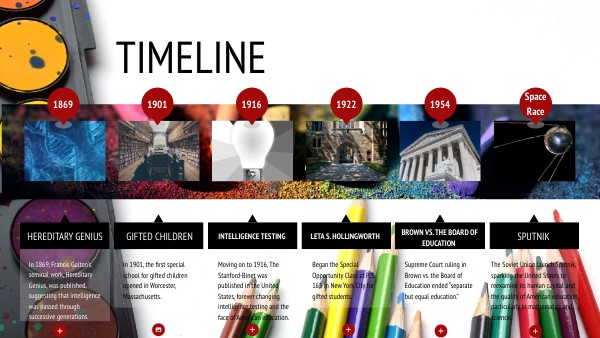 GT Timeline | Genially