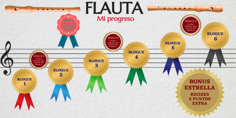 Mi progreso en Flauta