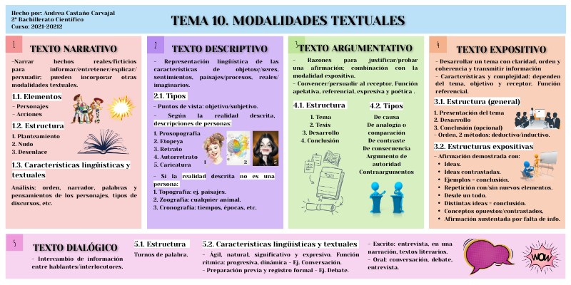 Infografía - Modalidades textuales | Genially