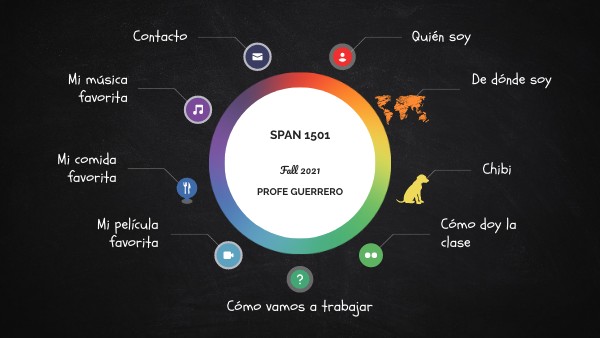 Presentación sobre mí