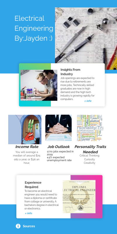 Electrical Engineer Infographic