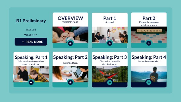 B1 Preliminary Writing And Speaking Genially
