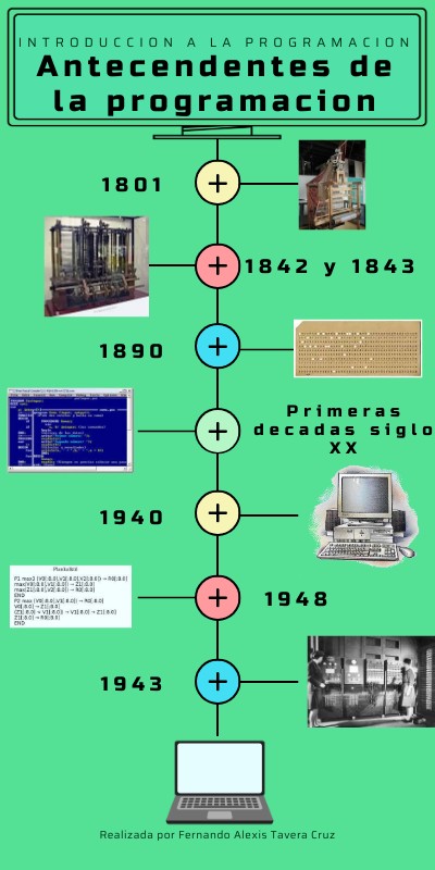 Linea del tiempo antecedentes de la programacion
