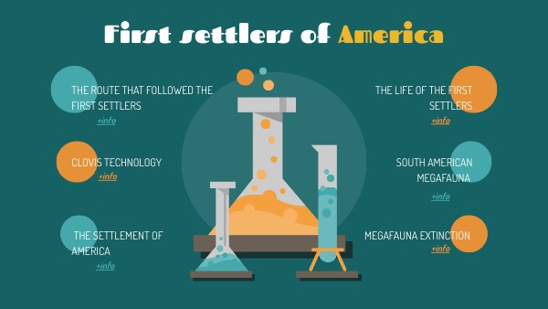 first settlers of america