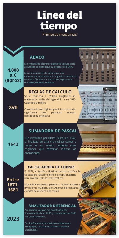 TIMELINE FLECHAS | Genially