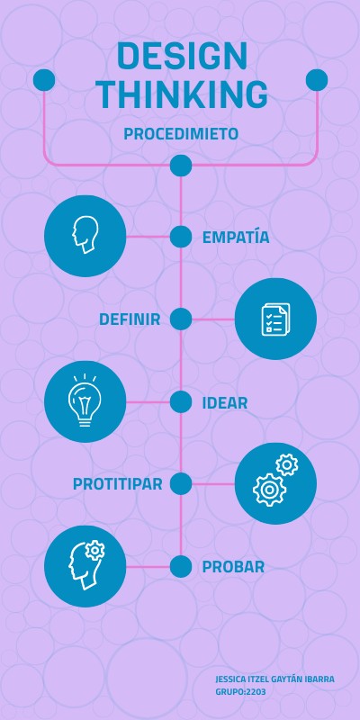 DESIGN THINKING | Genially