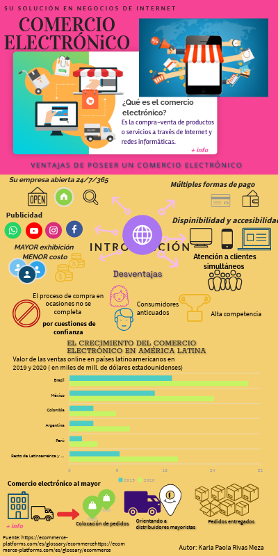 COMERCIO ELECTRÓNICO | Genially