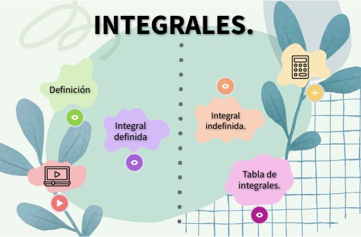 Imagen interactiva integrales | Genially