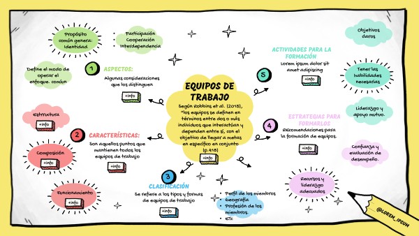 FORMACIÓN DE EQUIPOS DE TRABAJO | Genially