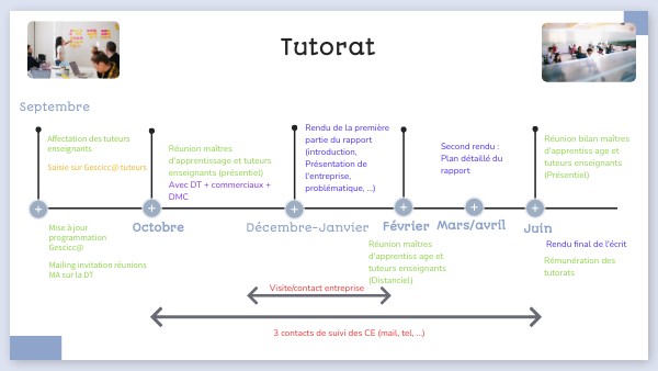 Tutorat | Genially