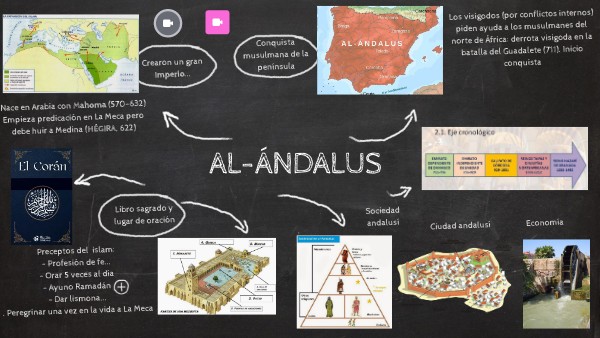 TRABAJO AL-ANDALUS | Genially