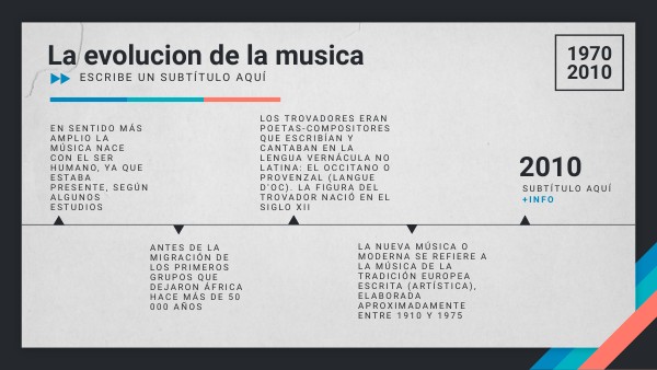 La evolucion de la musica
