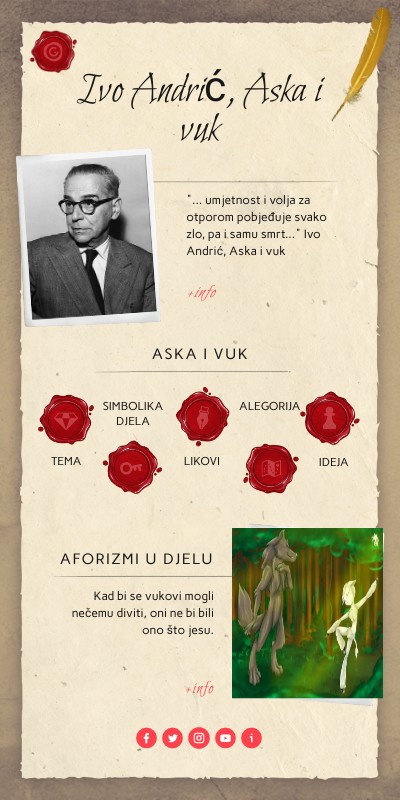 Ivo Andrić, Aska i vuk | Genially