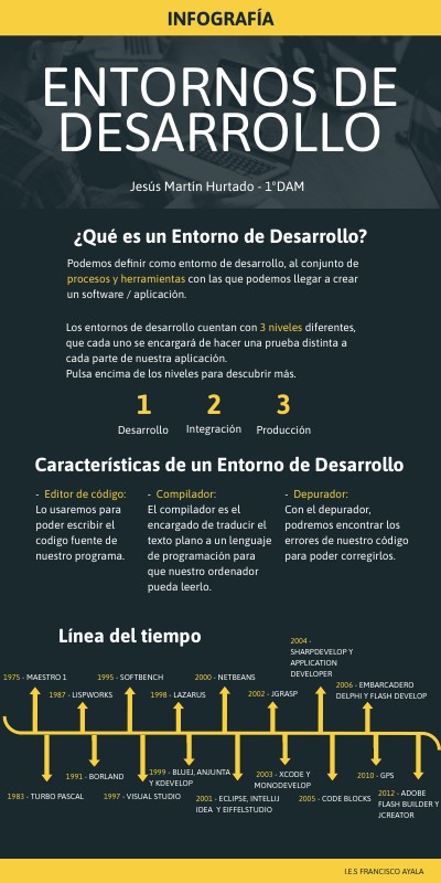 ENTORNOS DE DESARROLLO | Genially