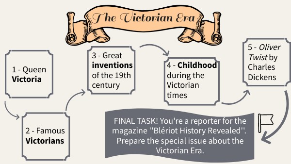The Victorian Era | Genially