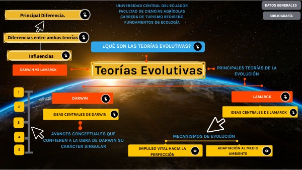 MAPA CONCEPTUAL TEORÍAS DE LAMARCK Y DARWIN | Genially