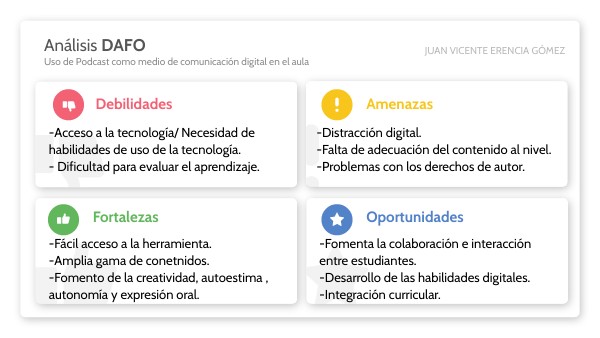 DAFO PODCAST | Genially