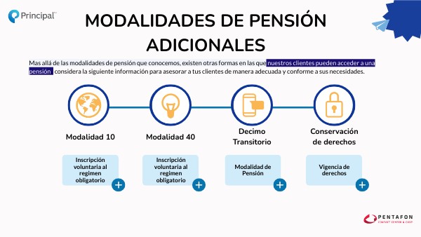 Modalidades de Pensión Adicionales | Genially