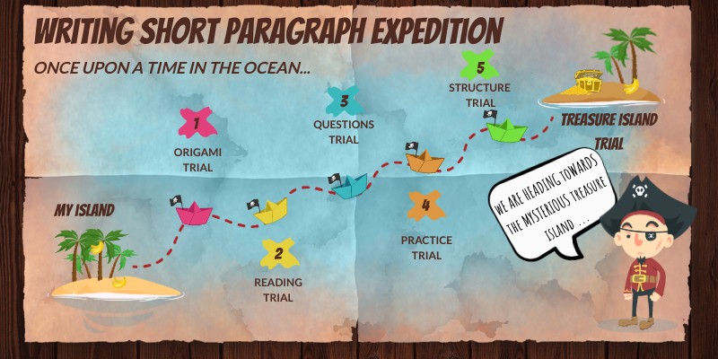 Short Paragraph Expedition | Genially