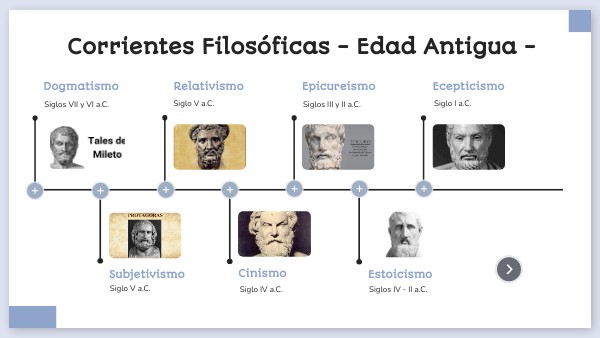 Las 20 Corrientes Filosóficas Más Importantes | Genially