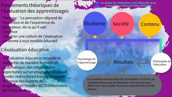 L'évaluation de l'apprentissage | Genially