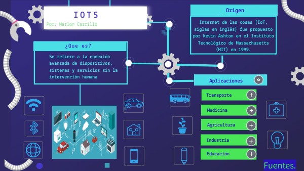 IOTs | Genially