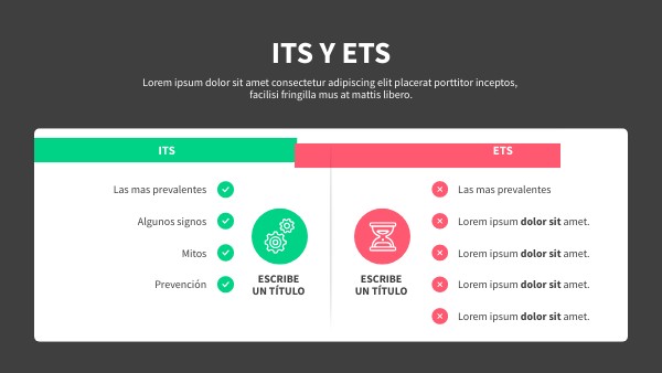 ITS y ETS | Genially