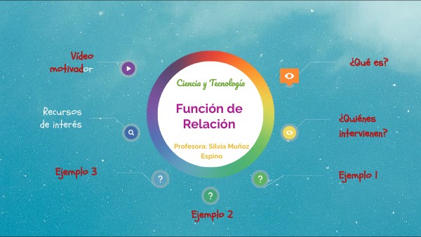 FUNCIÓN DE RELACIÓN | Genially