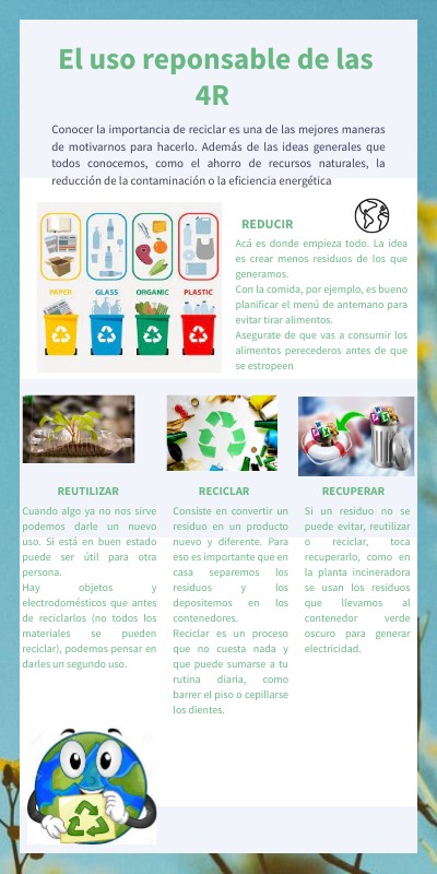 El uso responsable de las 4R | Genially