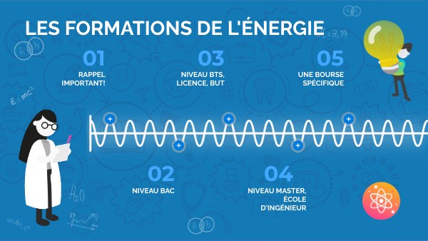 PHYSICAL VIBRANT TIMELINE | Genially