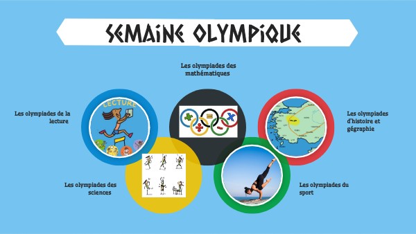 OLYMPIC RINGS LIST | Genially