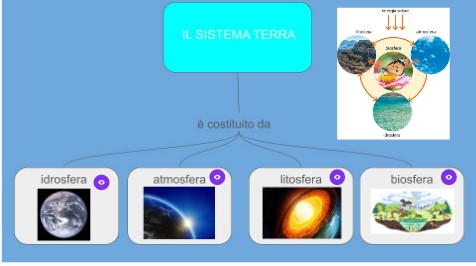 IL SISTEMA TERRA