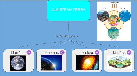 IL SISTEMA TERRA