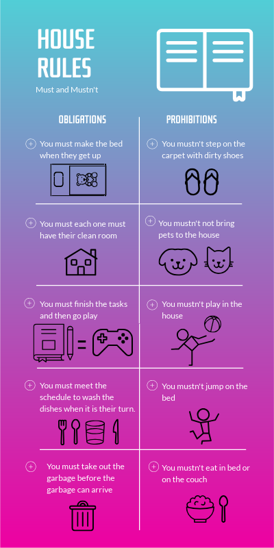 HOUSE RULES | Genially