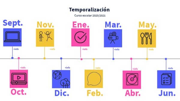 Temporalización | Genially