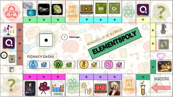 MONOPOLIO DE LA TABLA PERIODICA Y LOS ELEMENTOS QUÍMICOS | Genially