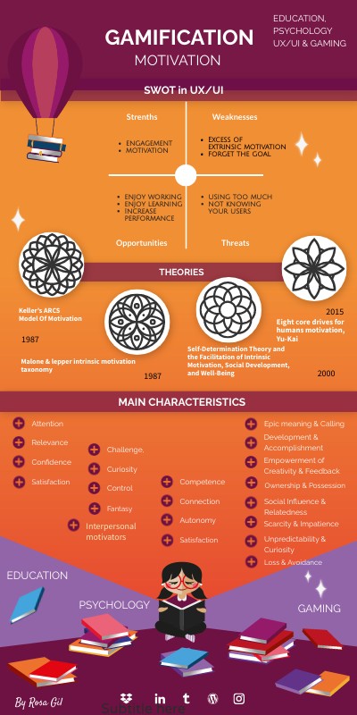 Gamification - Motivation