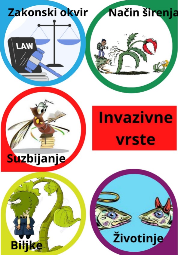 Invazivne vrste
