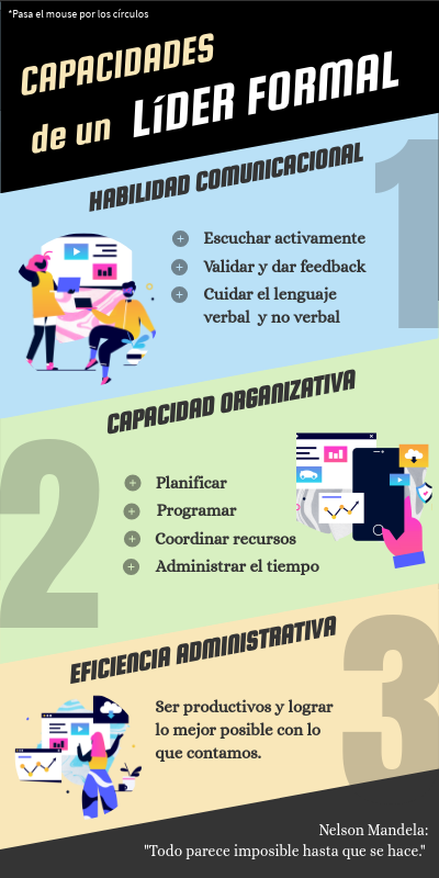 MODULO I - 2. CAPACIDADES DEL LIDER | Genially