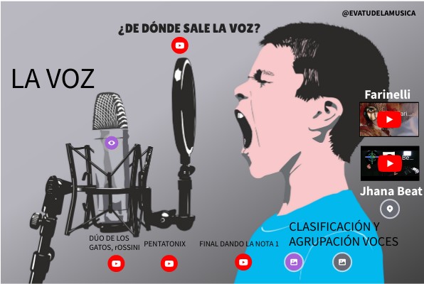 LA VOZ
