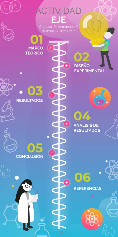 Actividad eje | Genially