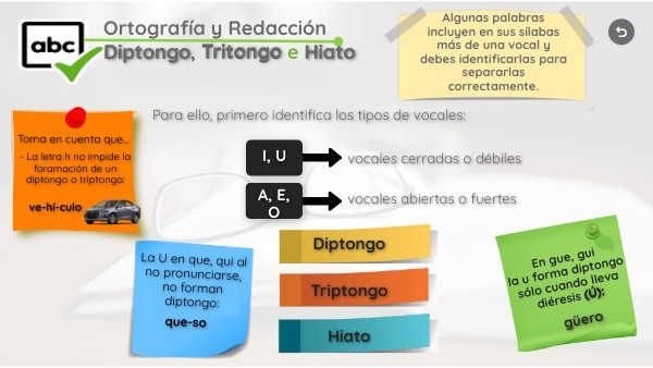 Diptongos, Tritongos e Hiatos | Genially