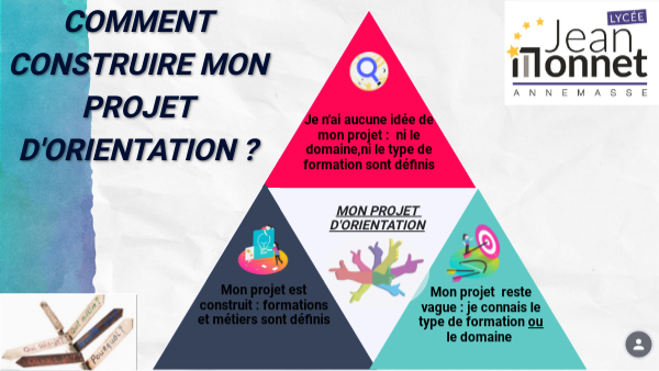 Mon projet d'orientation - Lycée Jean Monnet