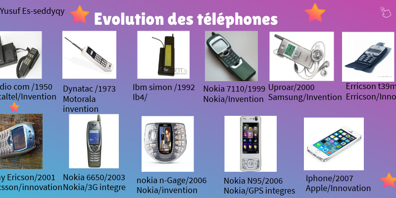 Evolution des telephones | Genially